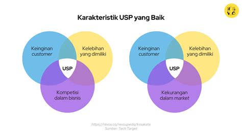 Apa Itu Usp Arti Fungsi Contoh Faqs 2025 Revou