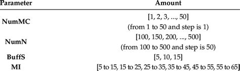 Parameter Setting For Regression Algorithms Download Scientific Diagram