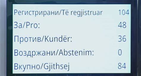 Собранието ги донесе измените и дополнувањата на Кривичниот законик