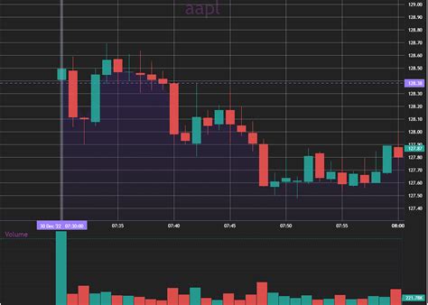 Streamlitlightweightcharts Issue In Displaying Chart In Minutes