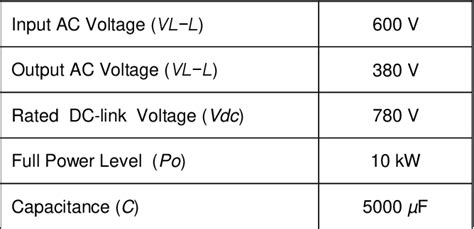 Table 1 From Artificial Neural Network Algorithm For Condition Monitoring Of Dc Link Capacitors