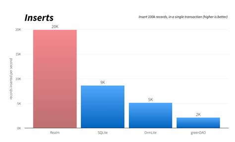 Android Using The Recyclerview With A Database Stack Overflow