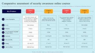 Preventing Data Breaches Through Cyber Security Awareness Powerpoint Presentation Slides PPT Example