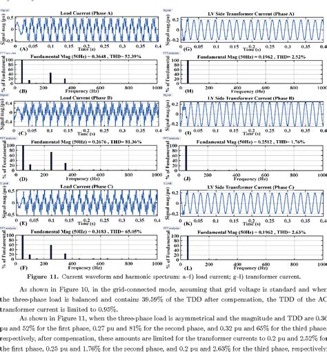 Figure 11 From A New Proposal For The Design Of Hybrid Ac Dc Microgrids Toward High Power