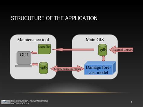 gis based sewer maintenance using mapwindow open source gis ppt