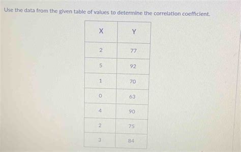 use the data from the given table of values to determine the correlation coefficient [statistics]