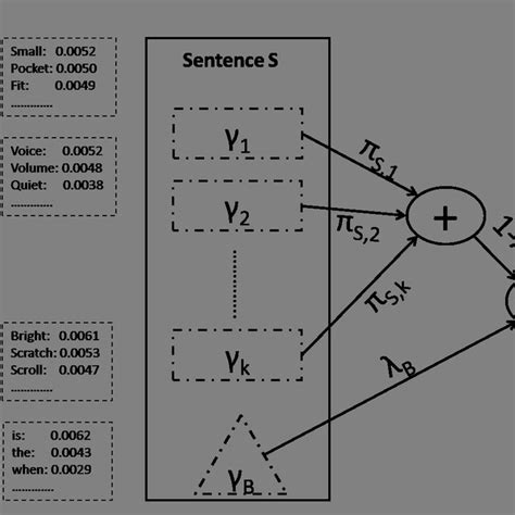 Schematic Diagram Of The Generative Model For A Hypothetical Cell Download Scientific Diagram