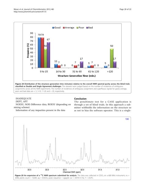 Blind Trials Of Computer Assisted Structure Elucidation Software Pdf