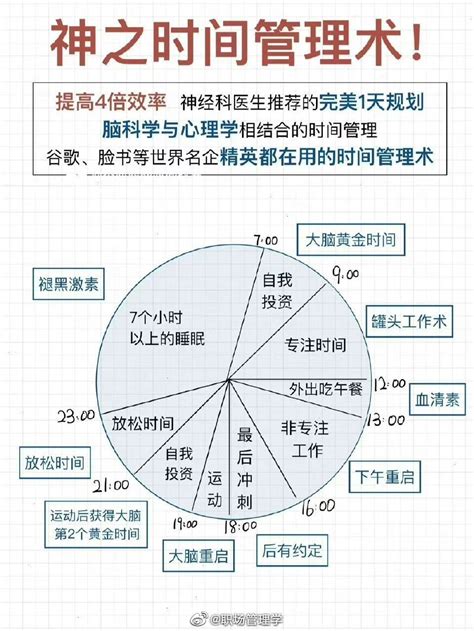 超高效的24小时时间管理 财经头条