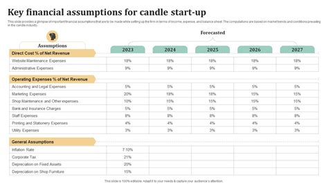 Key Financial Assumptions For Candle Business Plan Bp Ss Ppt Template