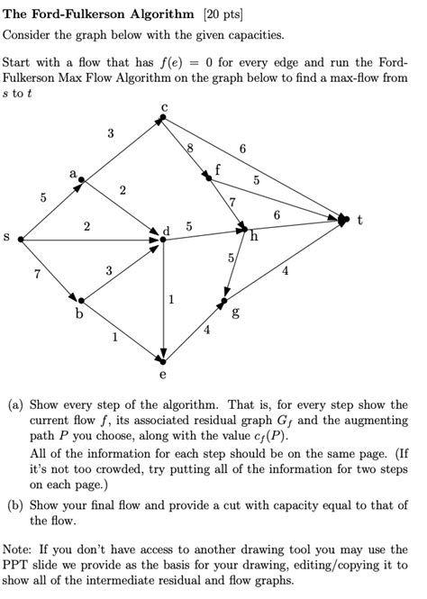 Solved The Ford Fulkerson Algorithm 20 Pts Consider The