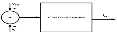 smart cities free full text power quality analysis by h bridge