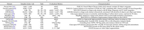 Transformer-Based Visual Segmentation: A Survey: Paper and Code - CatalyzeX