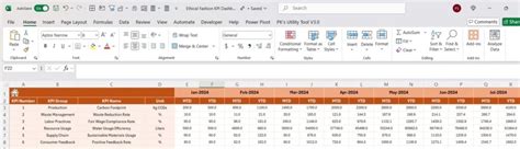 Ethical Fashion Kpi Dashboard In Excel Pk An Excel Expert