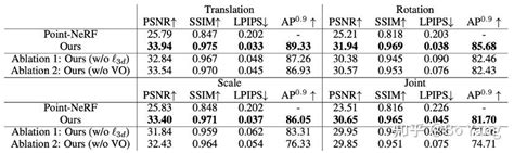 [iclr 2023] dm nerf 基于图像的三维场景分割与编辑 已开源 知乎