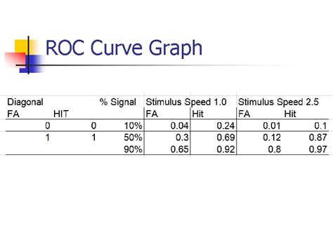 Graphing With Excel ROC Curve Graph Select Data Graphing With Excel ROC Curve Graph Select Data