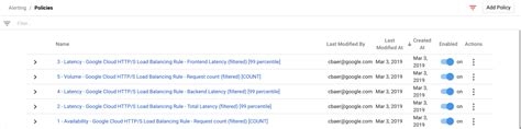 Stackdriver Monitoring Automation Part 5 Alerting Policies By