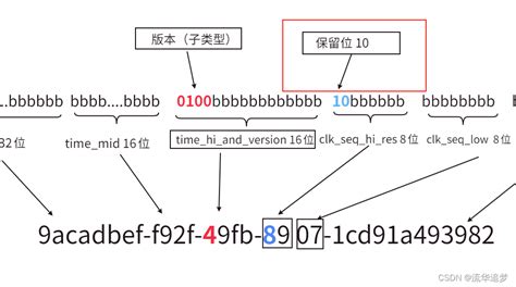 深度讲解 UUID GUID 的结构原理以及生成机制 CSDN博客