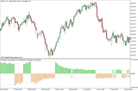 Buy Sell Volume Indicator For Mt5