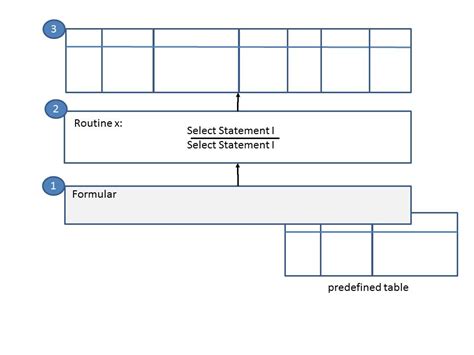 Sap Bw Form And Routine Sap Community