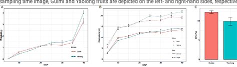 Figure 2 From Comparative Transcriptomic Analysis Of Two Cucumis Melo