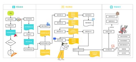 项目管理5大流程及各环节要点！强烈建议收藏。 知乎