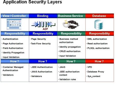 oracle ebs techno functional adf interview questions set 4