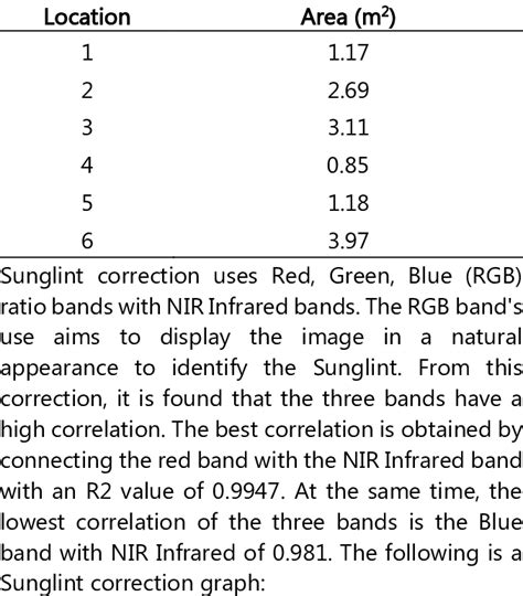 Sunglint Area Around Karimunjawa Harbor Download Scientific Diagram