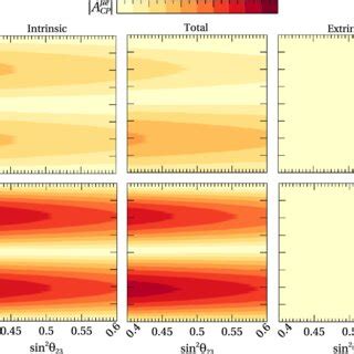 A μe CP as a function of δ CP and sin θ for first oscillation Download Scientific
