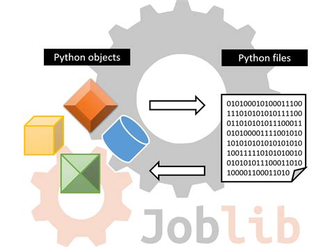 Scikit Learnの機械学習パイプライン入門（その1：変換器と推定器でパイプラインを作ってみよう） セールスアナリティクス