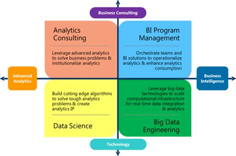 How To Crack Open An Interview At Fractal Analytics