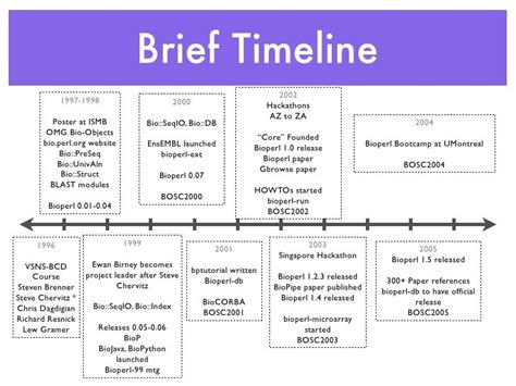 Bioinformatics And Bioperl