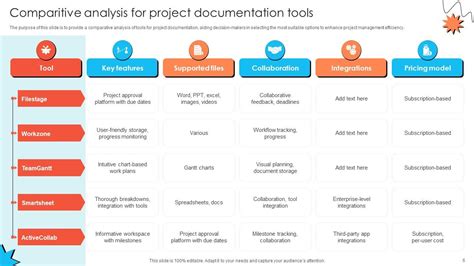Project Documentation Powerpoint Ppt Template Bundles Ppt Presentation