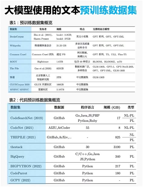 【llm数据篇】预训练数据集 指令生成sft数据集 csdn博客