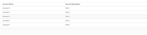 Sfdc A Blog On Salesforce How To Iterate Over The List