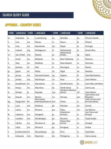 Boolean Search Language Scopegaret