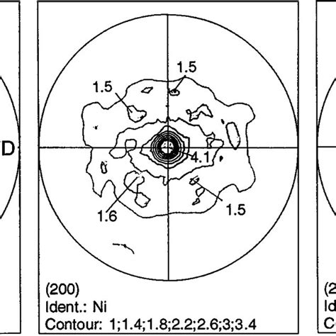 Optical Micrograph Showing Grain Size A And Pole Figures