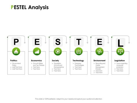 Pestel Analysis Ppt Powerpoint Presentation Portfolio Guide Templates PowerPoint Slides PPT