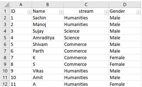 How To Add Filters In MS Excel GeeksforGeeks