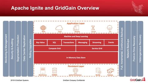 apache ignite outhead