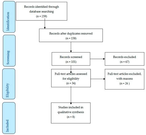 Ecmo Illness Rehabilitation Mobilization Rehabilitation