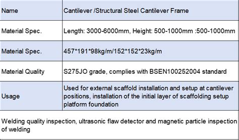 Scaffolding Manufacturer We Have All Class Of Scaffolding Products And Sell Scaffolding Around