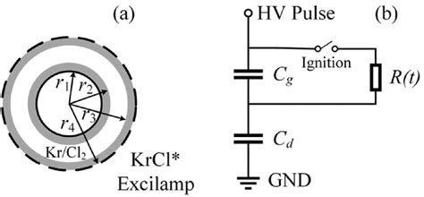 Schematic Diagram Of The Krcl Excimer Dbd Lamp A Cross Sectional Download Scientific