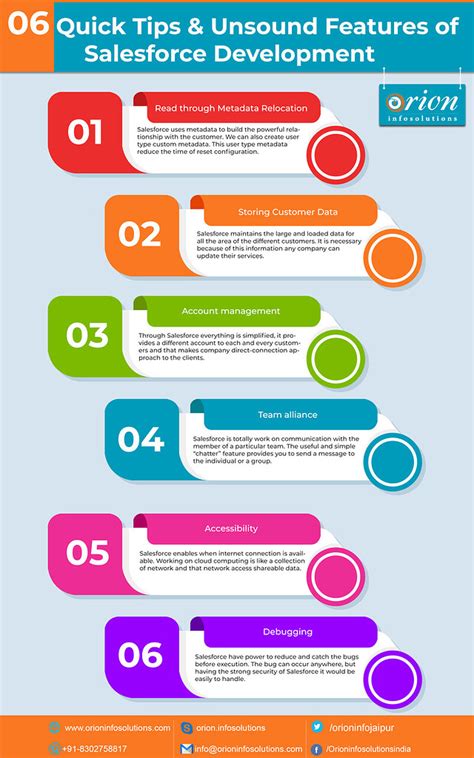 New Features Of Salesforce Development Programming And Development