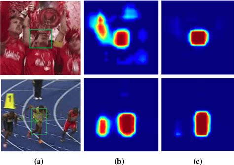 Visualization Of Confidence Maps Column A Denotes The Search Image Download Scientific
