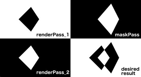 Threejs Post Processing Maskpass With Multiple Renderpass Never Works