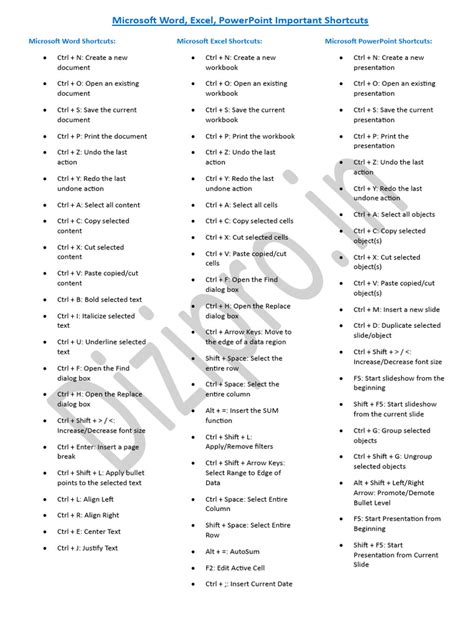 Microsoft Word Excel Powerpoint Important Shortcuts Pdf Microsoft Excel Application