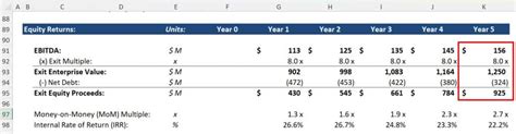 Interest Tax Shield In Valuations And Lbo Models