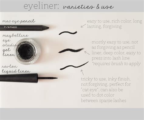 Eyeliners Explained And How To Apply Gel Eyeliner The Small Things Blog