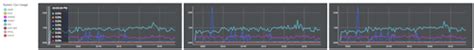 Introducing Free Cloud Monitoring For MongoDB Expertly Io